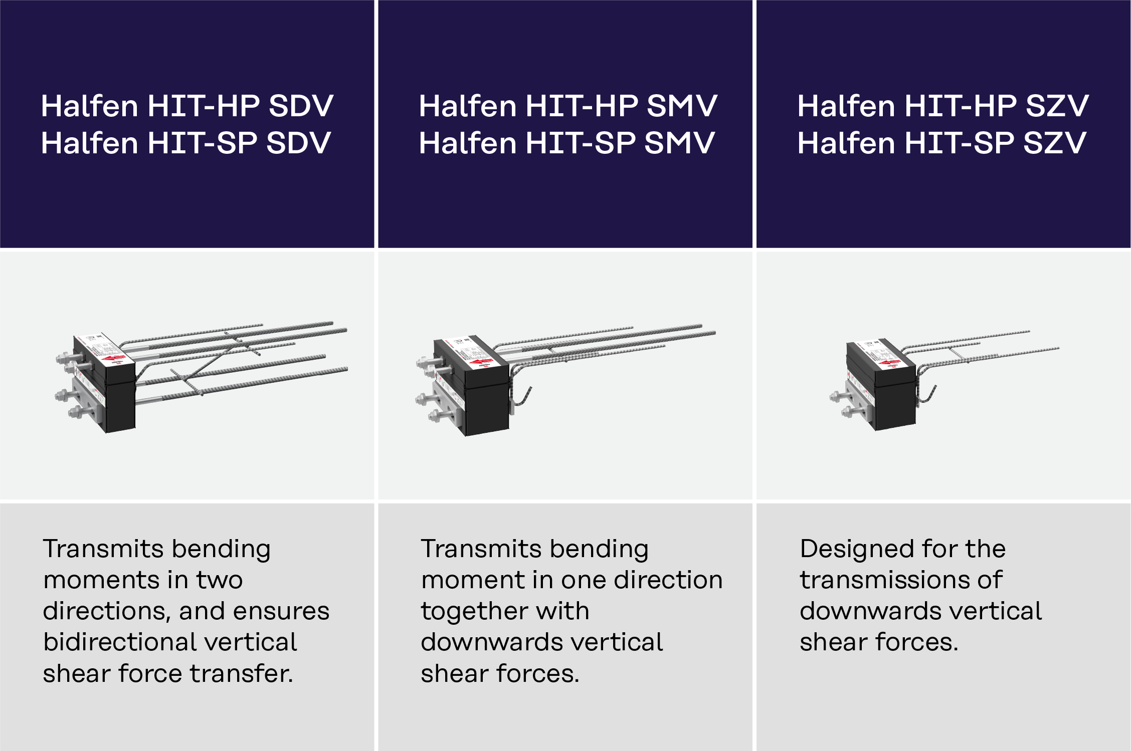Leviat Extends its Halfen HIT Steel-to-Concrete Range